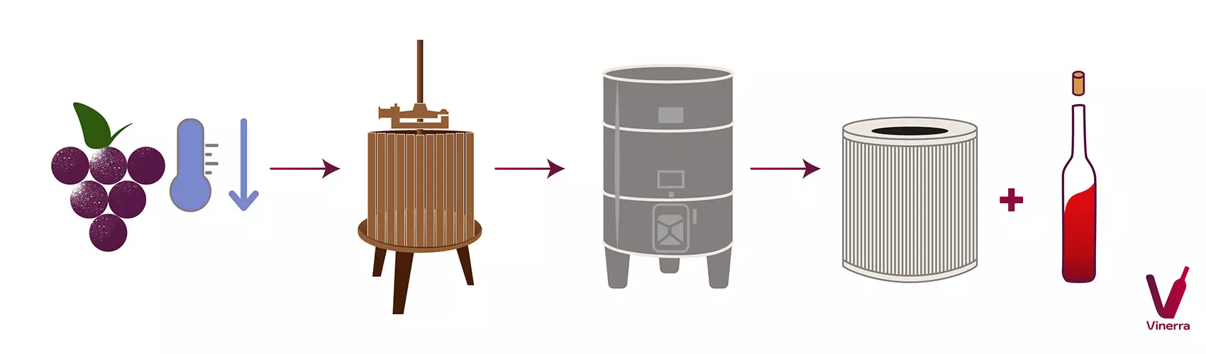 Wine Types | Icewine (Eiswein): In-Depth GuidebyMassimo Vignaiolo