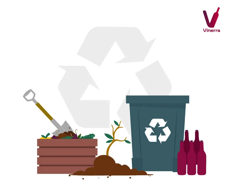 Waste Management