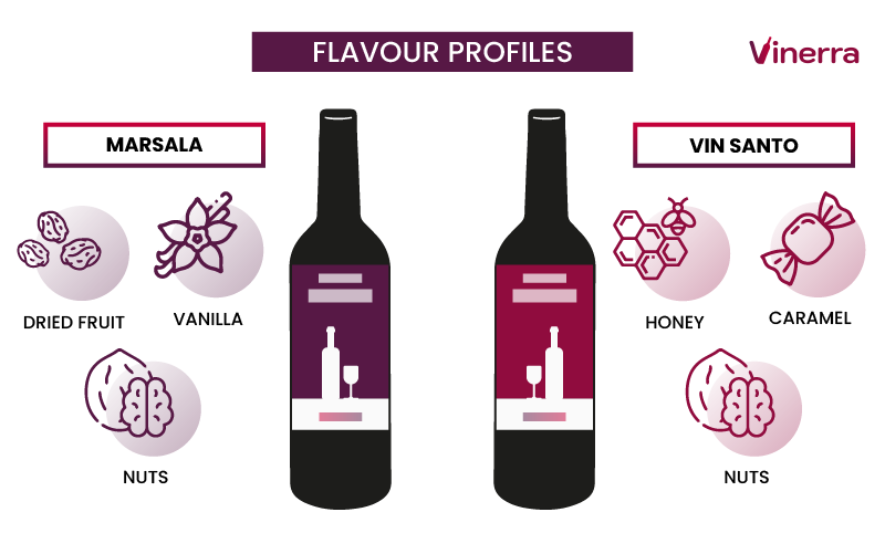 Marsala vs Vin Santo: an In-Depth Comparison