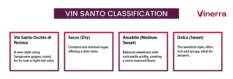 Marsala vs Vin Santo: an In-Depth Comparison