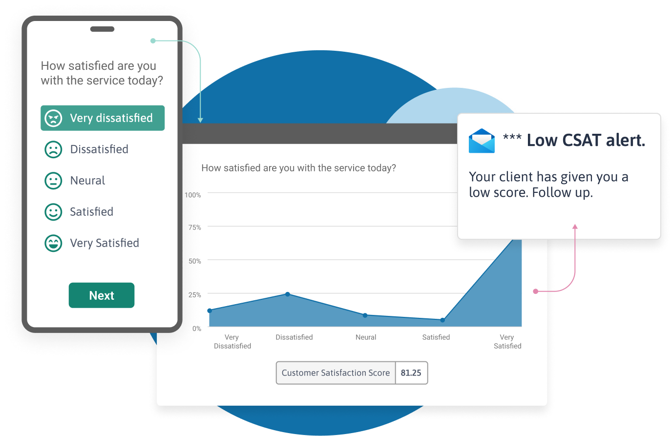 Customer Experience - SmartSurvey