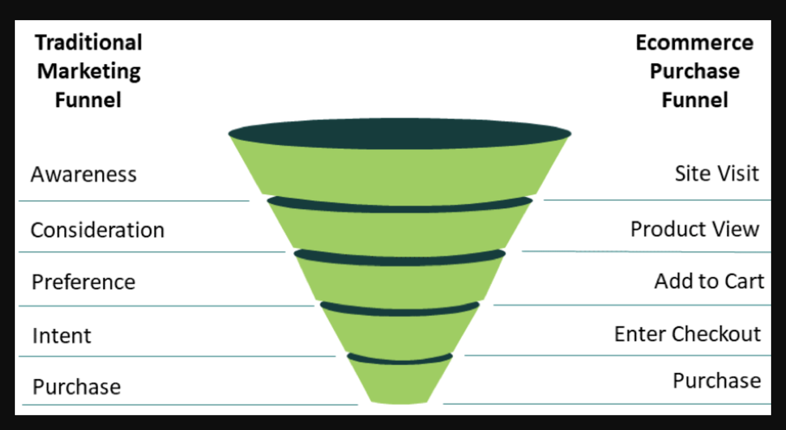 Create Ecommerce Customer Journey Maps Simplicitydx