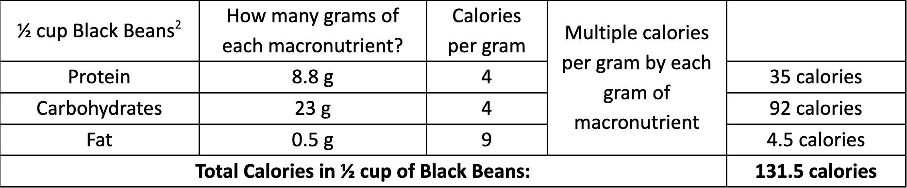 Empty Calories: The Truth and How to Avoid Them | Signos | Signos