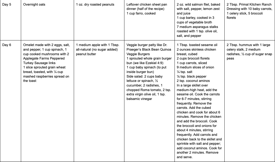 Low Glycemic Diet Explained (+ Weekly Meal Plan) | Signos