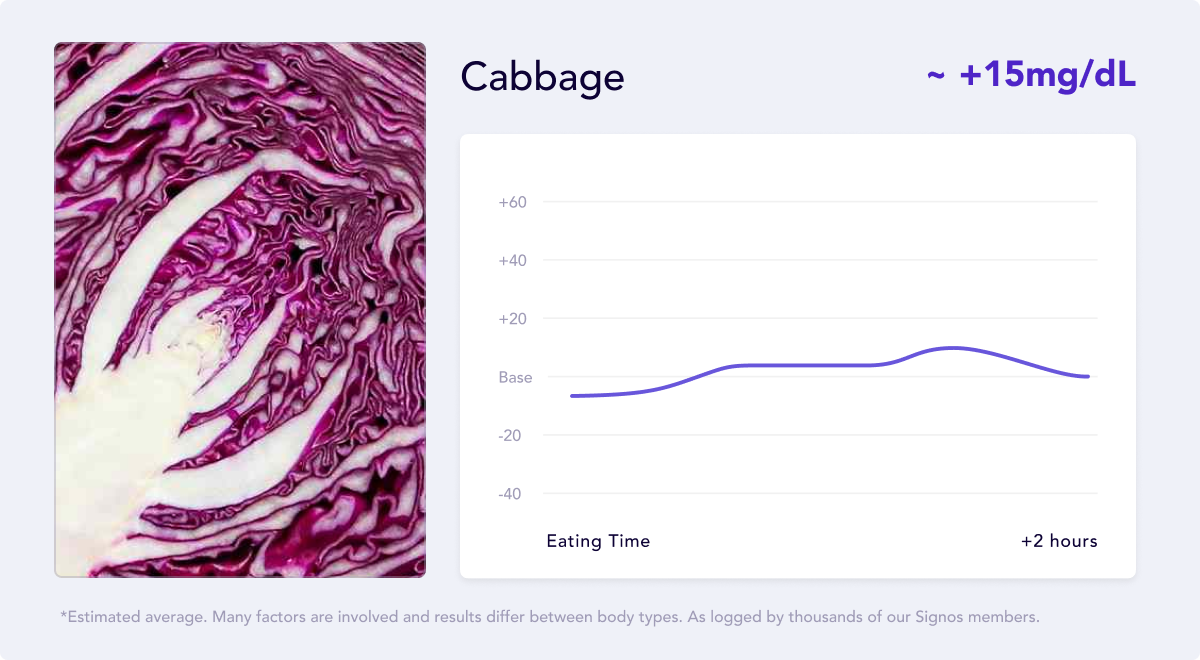 Cabbage vs. Lettuce: Key Differences and Health Benefits - Signos