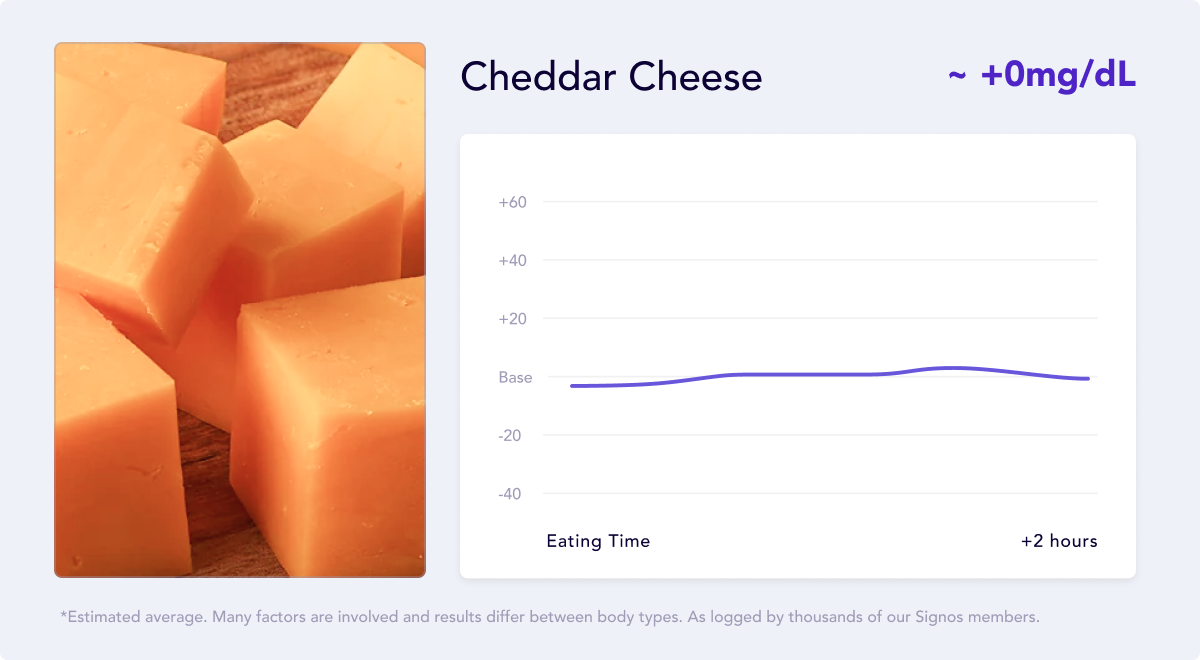 American Cheese vs. Cheddar: Differences, Benefits, and Nutrition - Signos