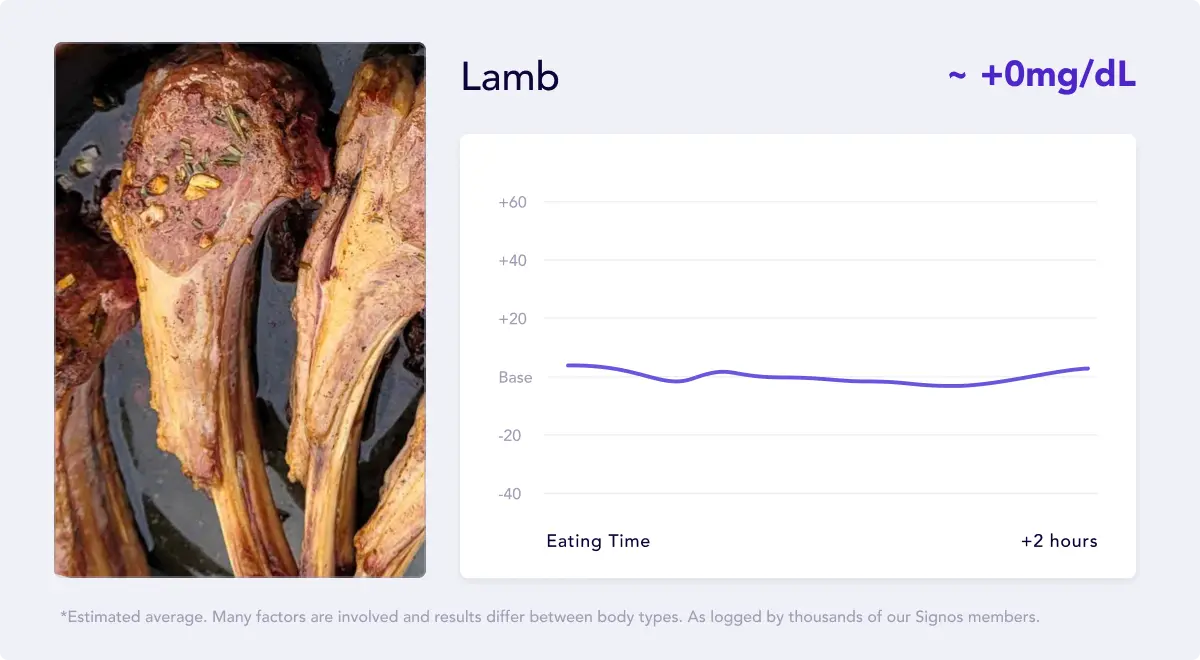 Lamb vs Beef: Which Is Better? - Signos