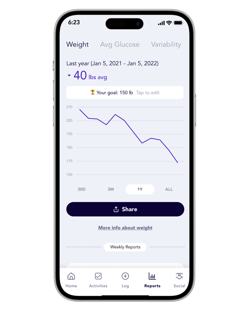 How Signos Works - Personalized Weight Loss | Signos