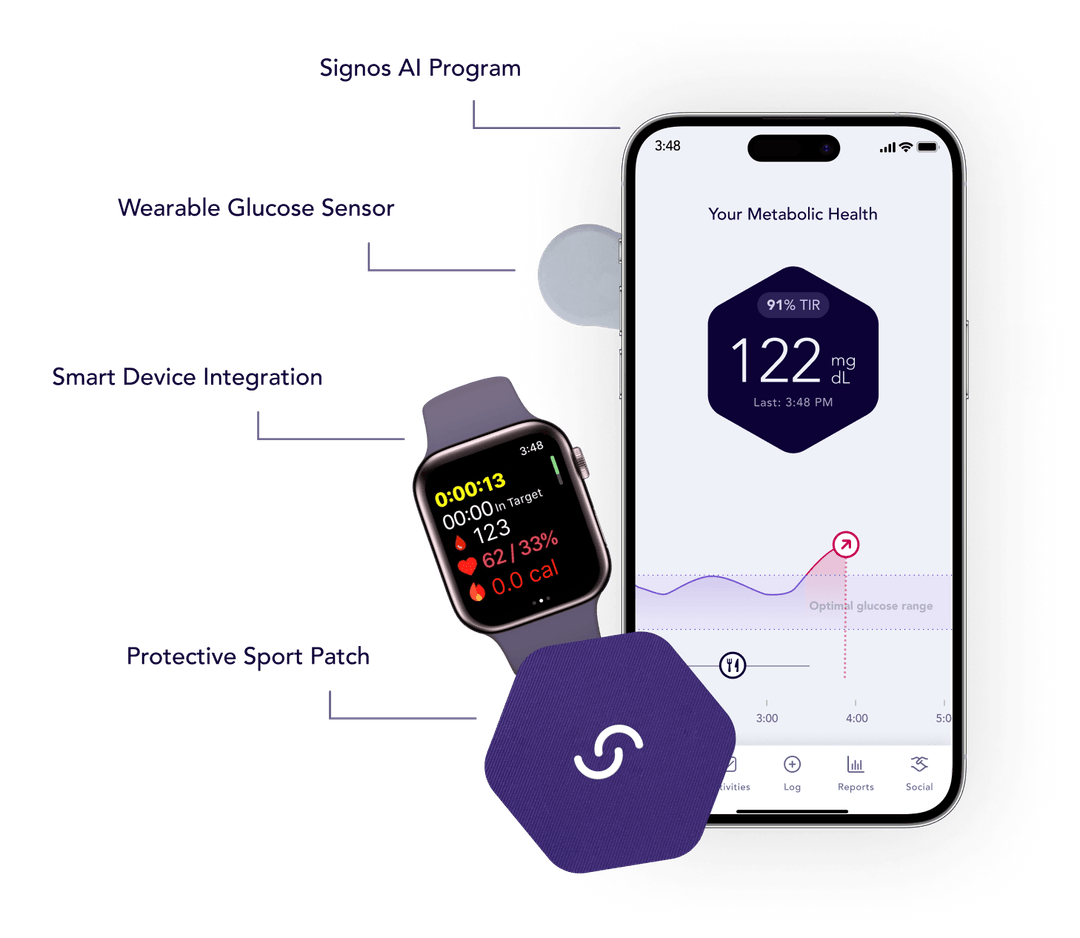 Signos - Continuous Glucose Monitor Device for Weight Loss