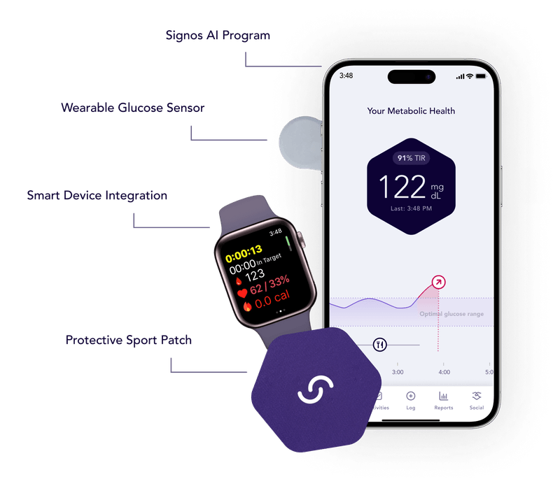 Signos - Continuous Glucose Monitor Device for Weight Loss