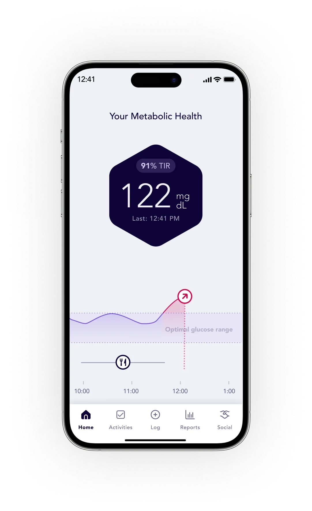 How Signos Works - Personalized Weight Loss | Signos