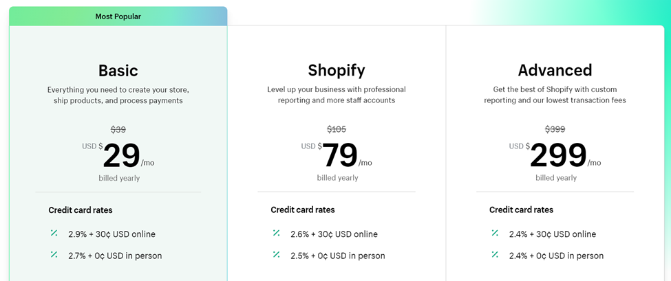 Best eCommerce Platform 🛒 (2023)