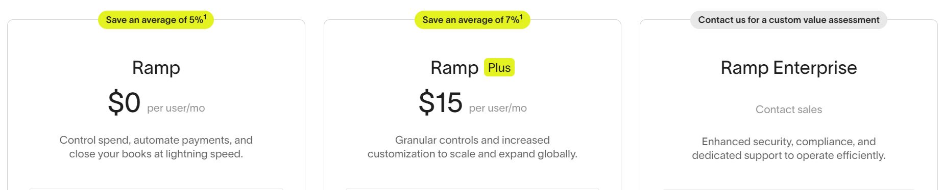 Ramp Review 💳 (2023): Pros, Cons, Pricing, and Our Take