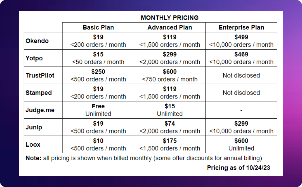 Junip Review ⭐ (2024): Pros, Cons, Pricing, Alternatives, and Our Take