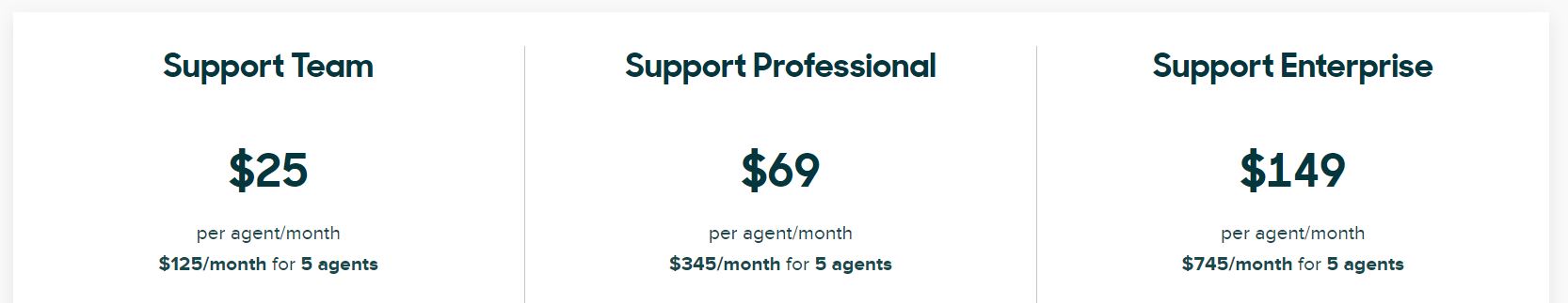 Zendesk Review 🙏 (2024): Pros, Cons, Pricing, Alternatives, and Our Take