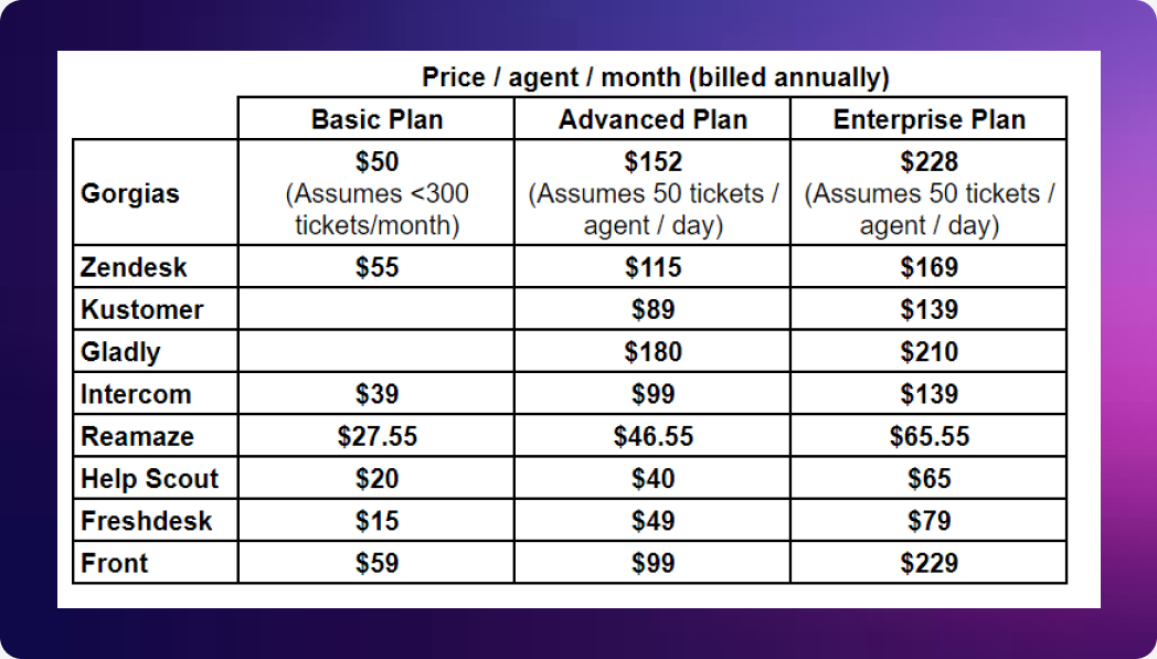 Reamaze Review 🙏 (2024): Pros, Cons, Pricing, Alternatives, and Our Take