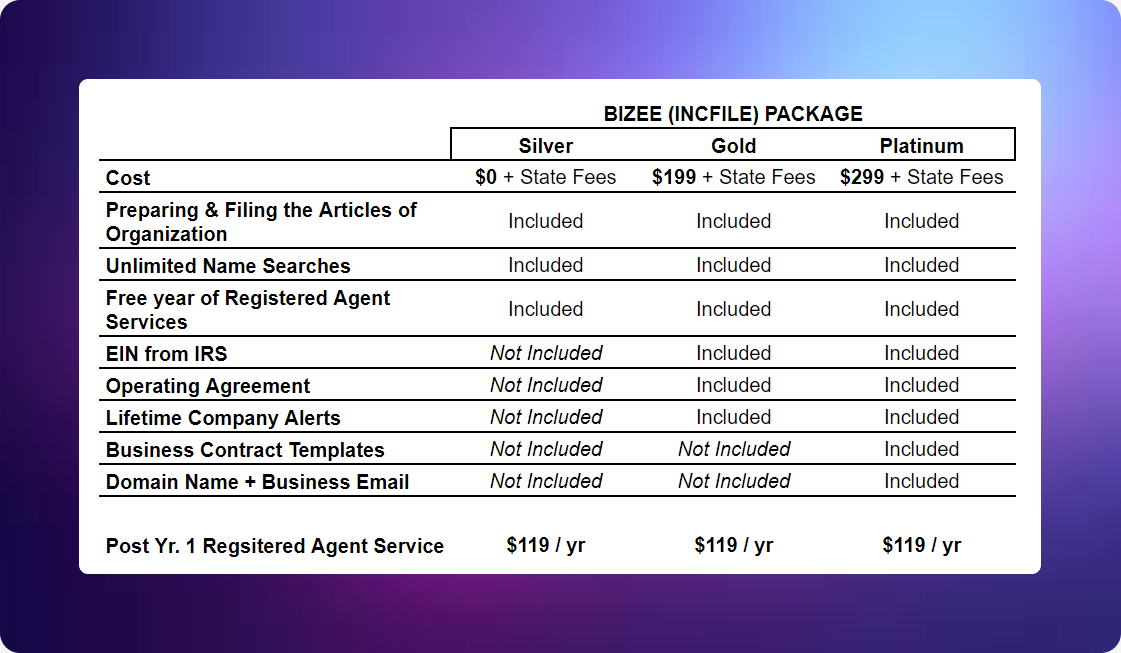 Bizee (Incfile) Review ⚖️ (2024): Pros, Cons, Pricing, Alternatives ...
