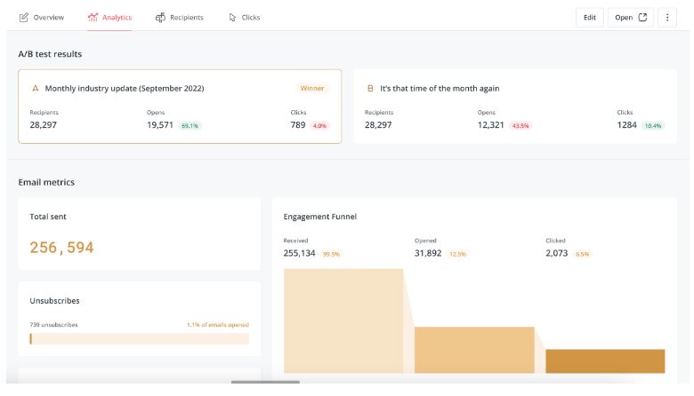 ConvertKit Review ️ (2024): Pros, Cons, Pricing, Alternatives, and Our Take