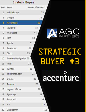 Strategic Buyer #3 – Accenture | AGC Partners