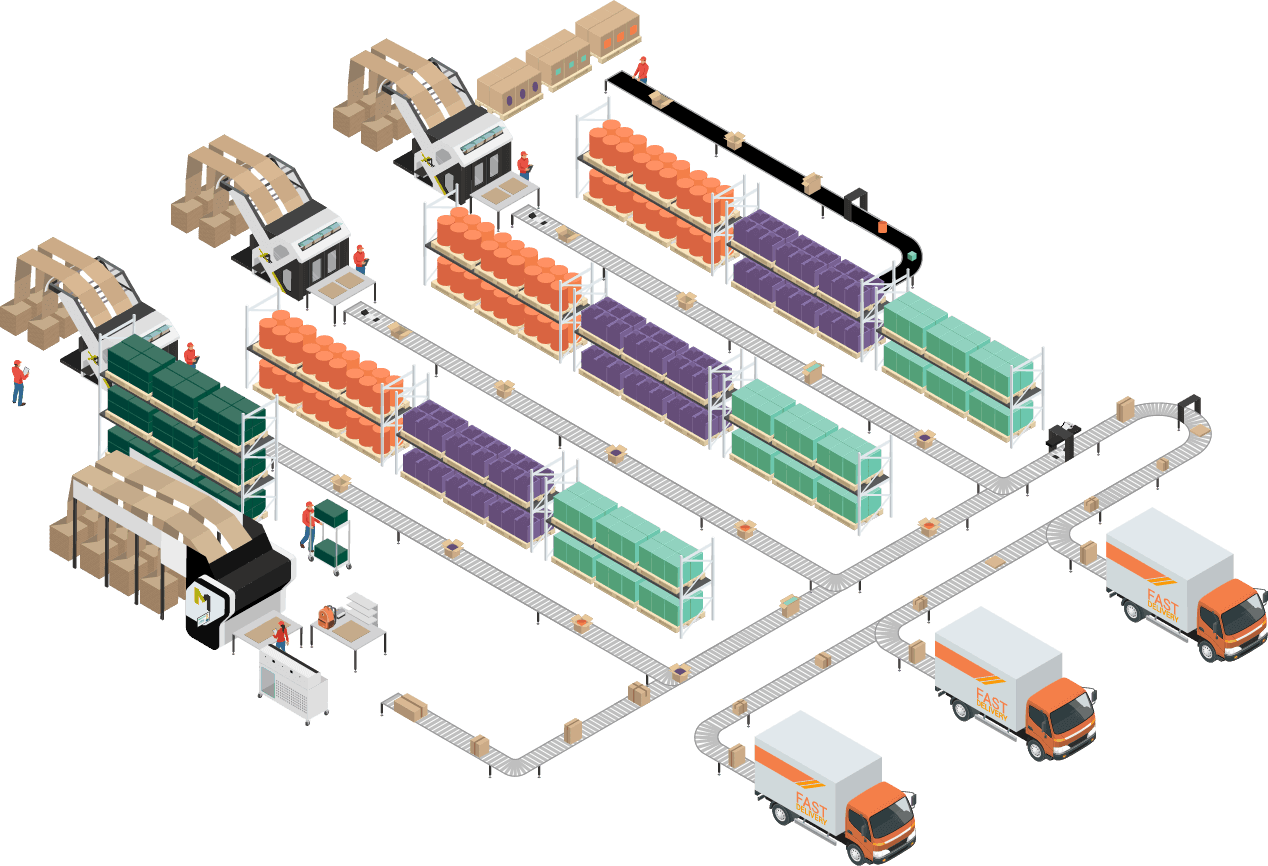 Automated Packaging For 3PL | Packsize