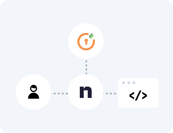 miniOrange + ngrok | Integration