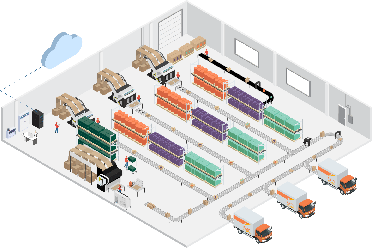 What Kind Of Automation Do You Need For Your Process? | Packsize