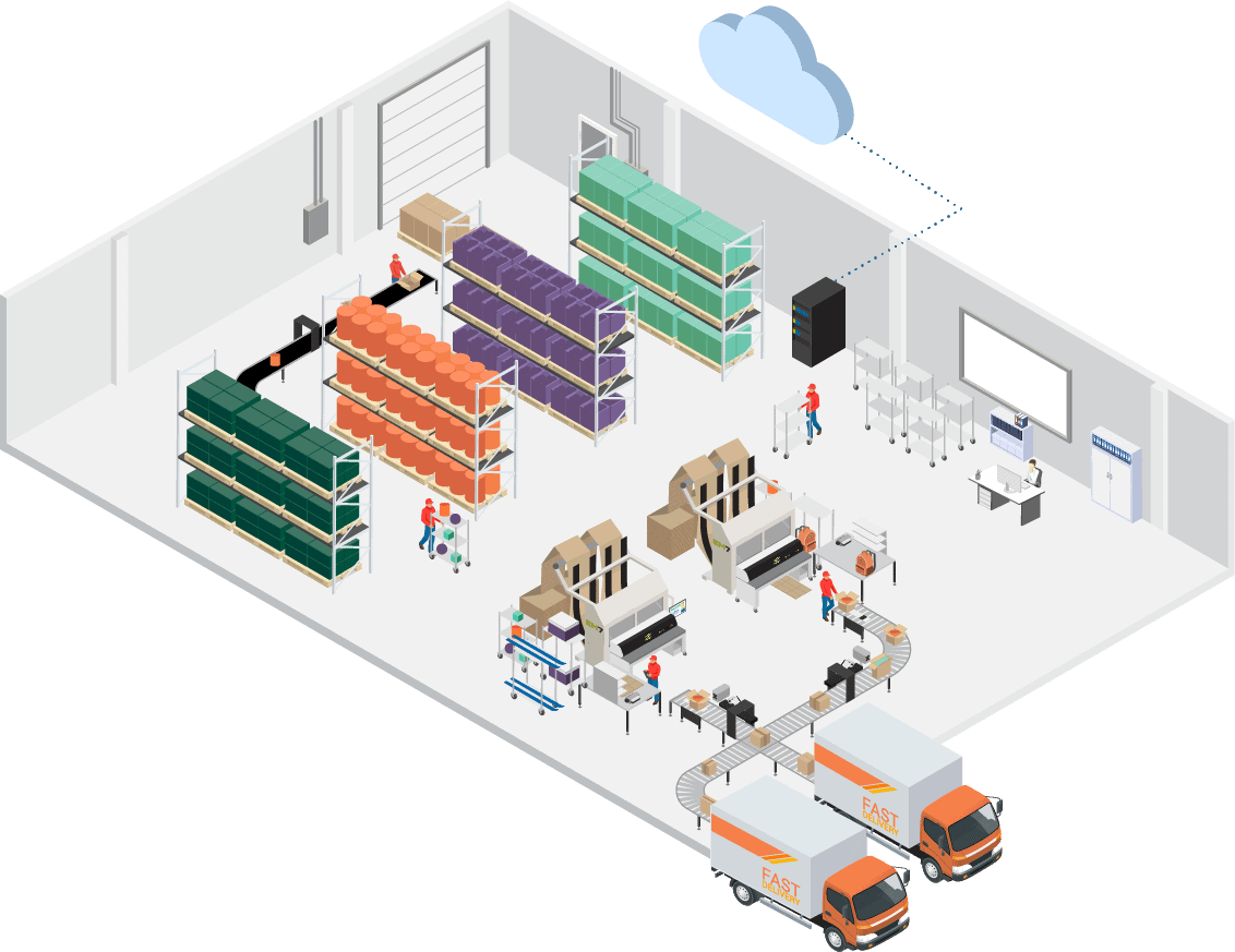 What Kind Of Automation Do You Need For Your Process? | Packsize