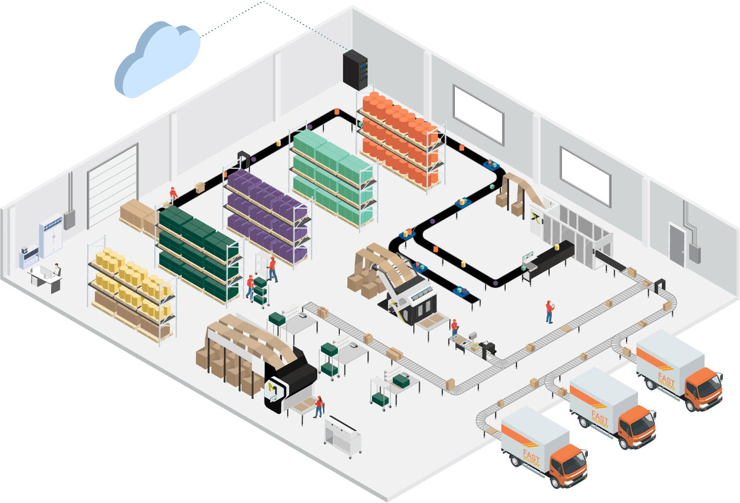 Packaging Automation Versus Packaging Integration | Packsize