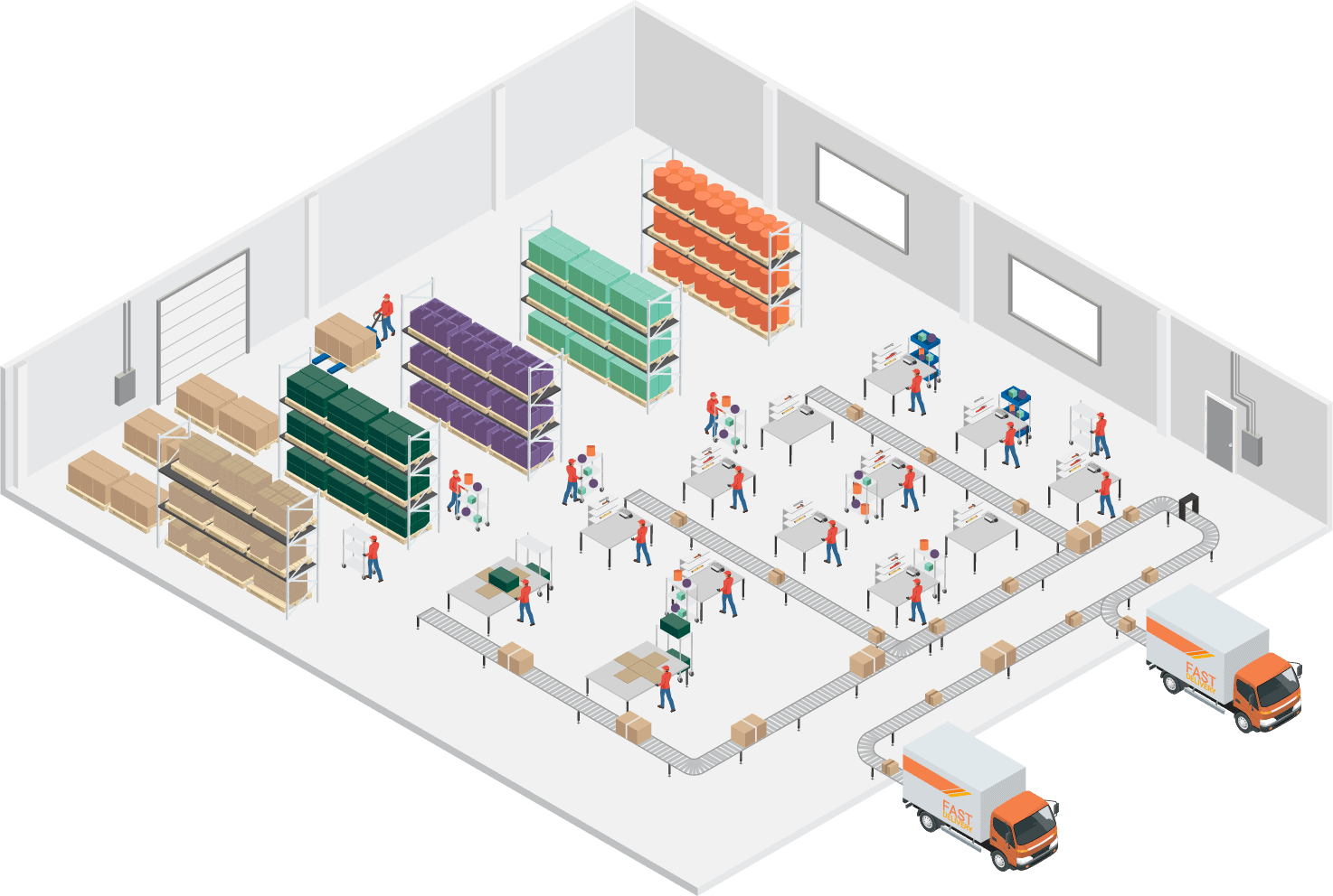 Do You Need Packaging Automation? | Packsize