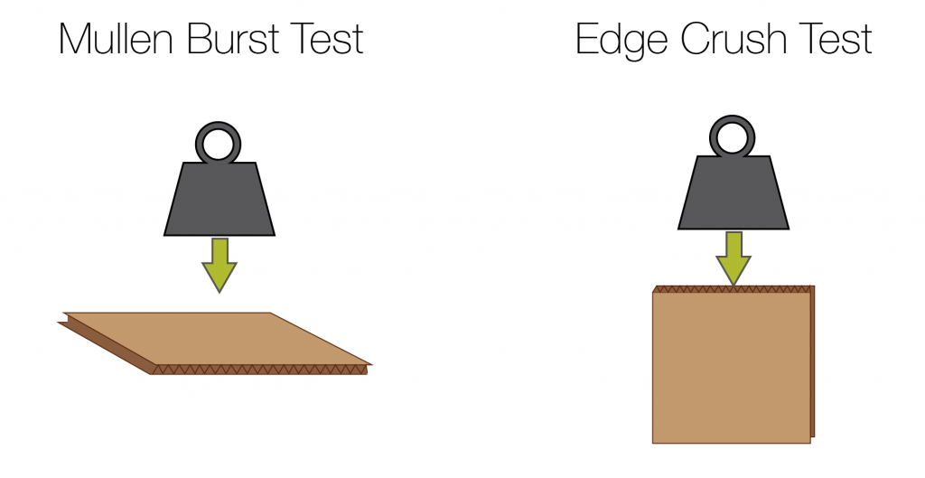 Mullen Vs. ECT — Which Is Better For Your Packaging? | Packsize