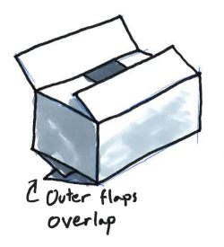 7 Regular Slotted Container Box Variants | Packsize