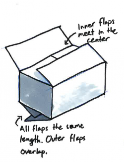 7 Regular Slotted Container Box Variants | Packsize