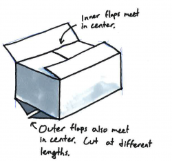 7 Regular Slotted Container Box Variants | Packsize