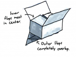 7 Regular Slotted Container Box Variants | Packsize