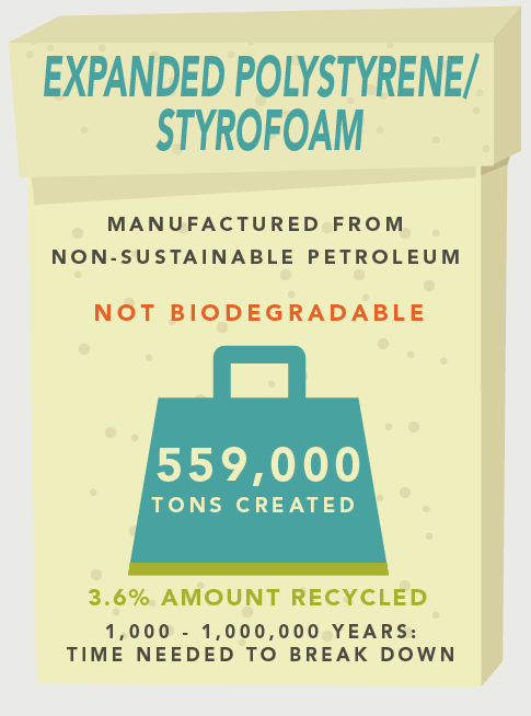 Let's Talk About Wasteful Styrofoam Packaging | Packsize