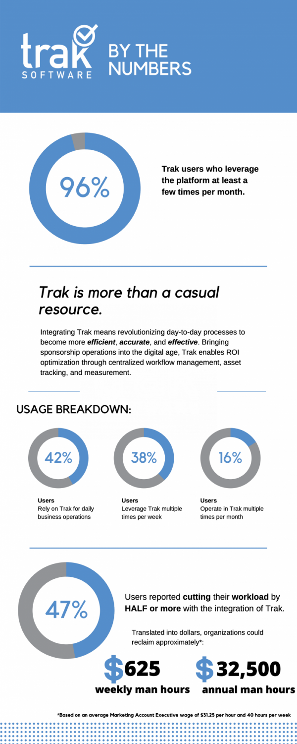 2020 Trak Customer Survey Results | Trak