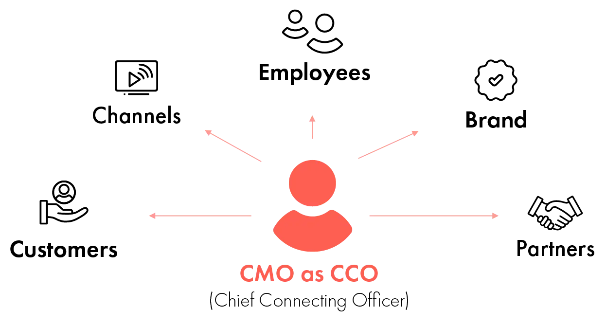 How effectively do email signatures perform? 749 marketing decision ...