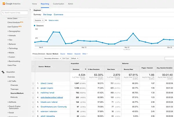 Tracking performances with Google Analytics
