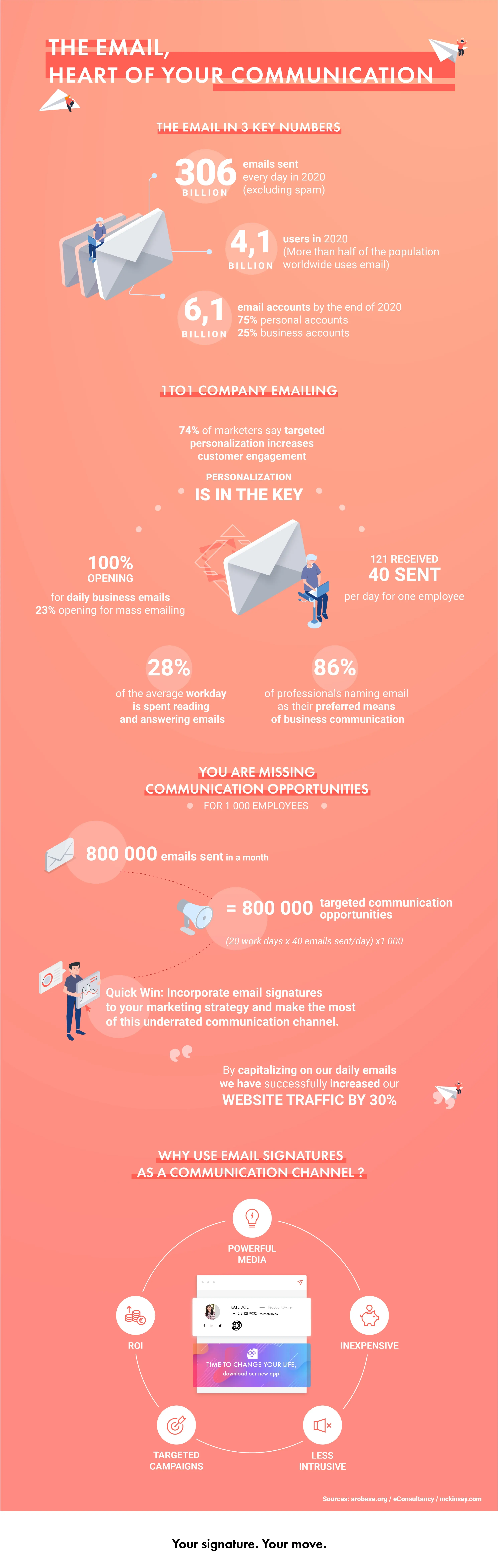 The email, a pillar of your communication strategy