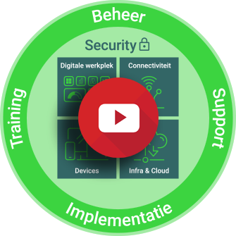 Micral Workspace, de werkplek waar de ervaring van de eindgebruiker ...