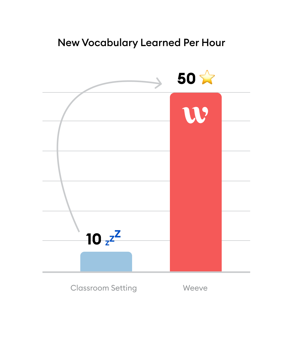 Learn Languages As You Browse The Web