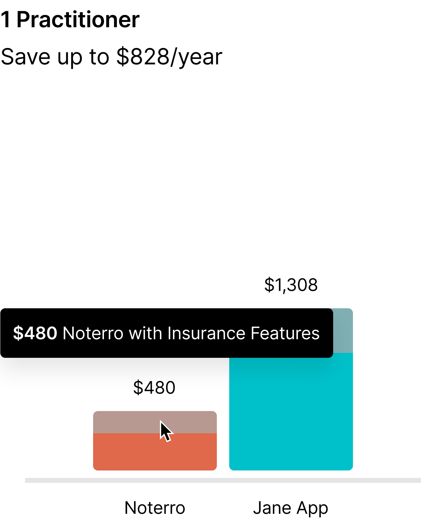 Noterro vs. Jane App: Noterro is The Best Alternative to Jane App