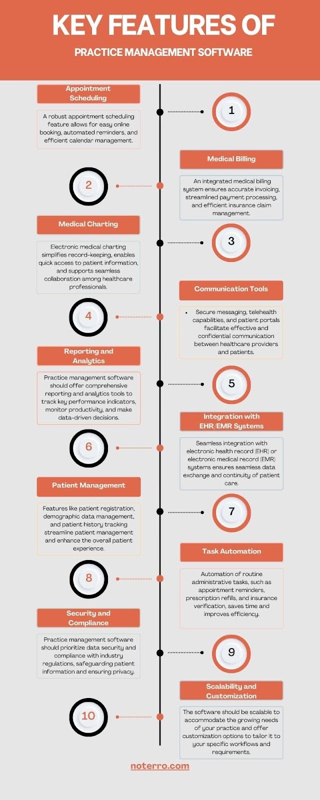 Top essential features of Practice Management Software