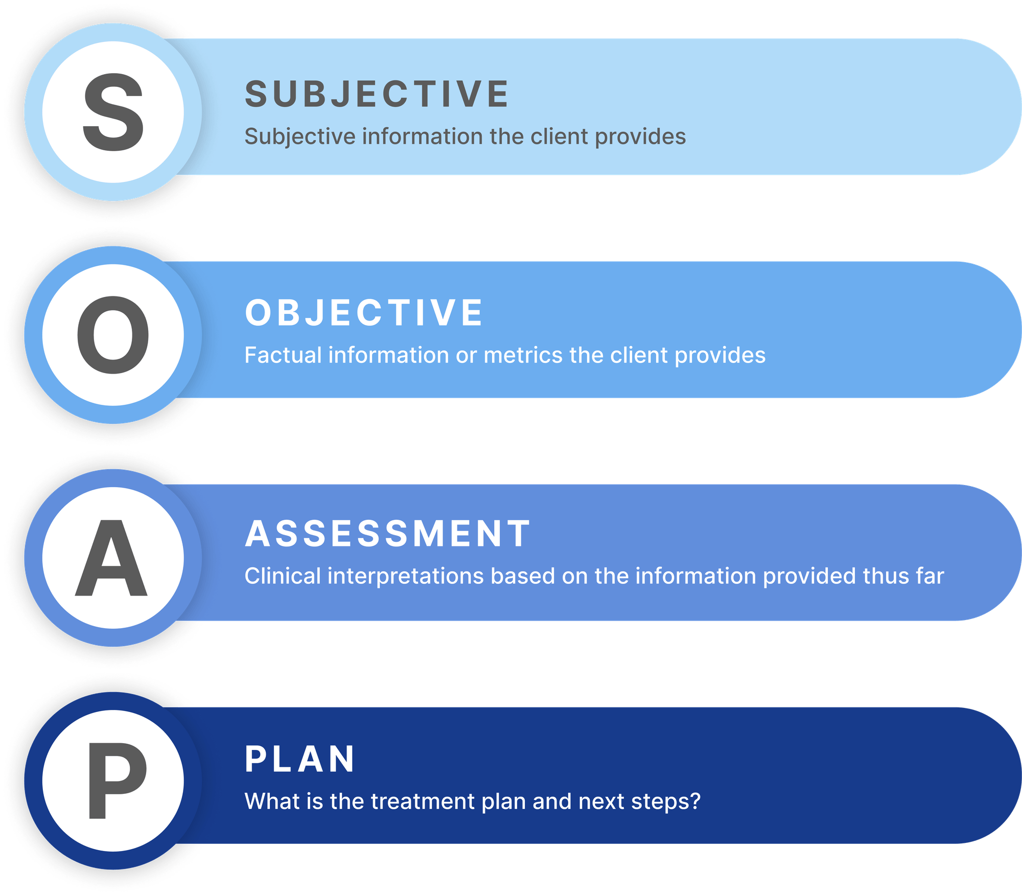 Free SOAP Notes Template | ClinicSense