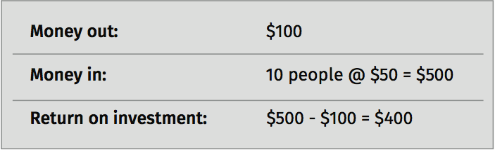 Marketing Math: Understanding Return on Investment