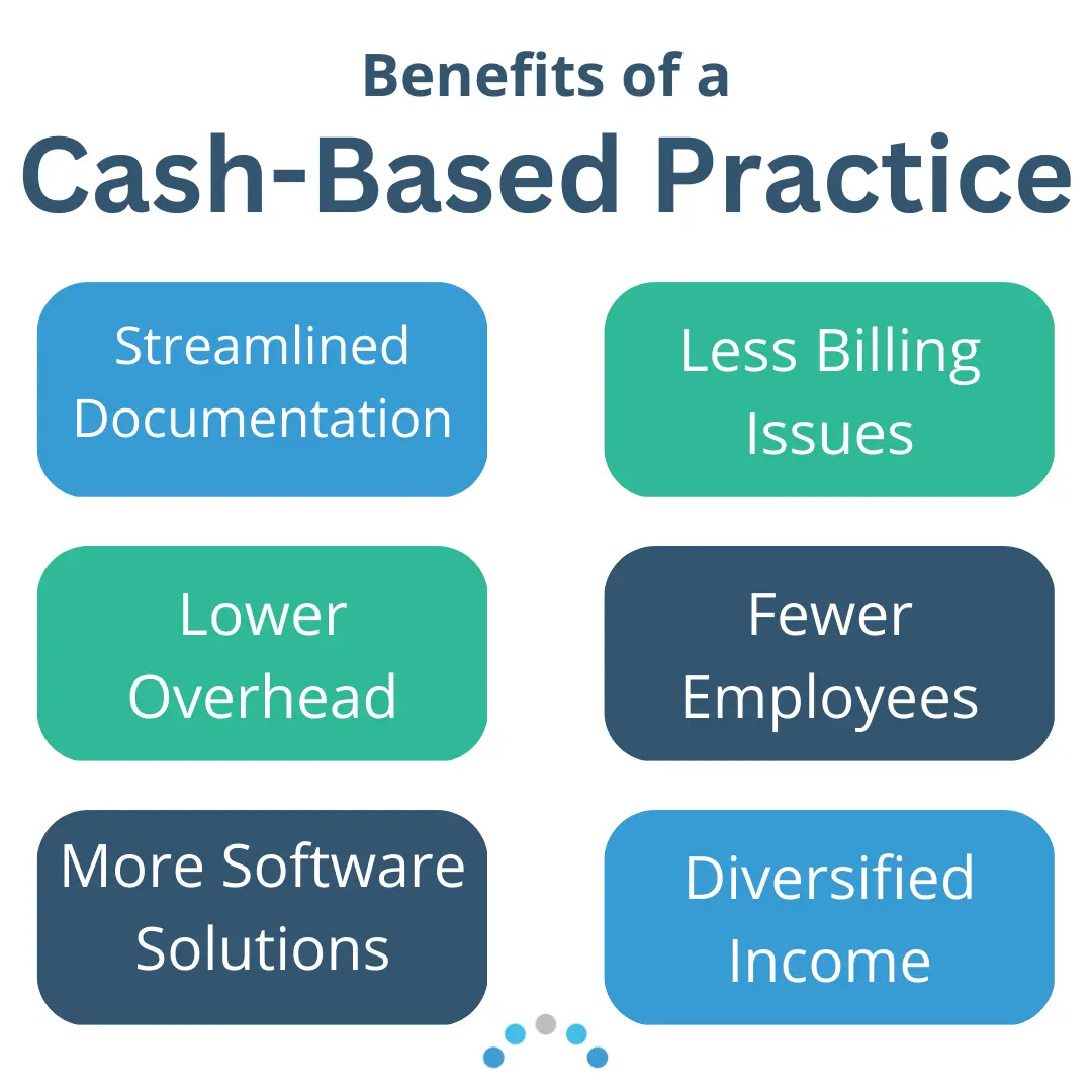 Why Practitioners Should Consider A Cash-Based Practice