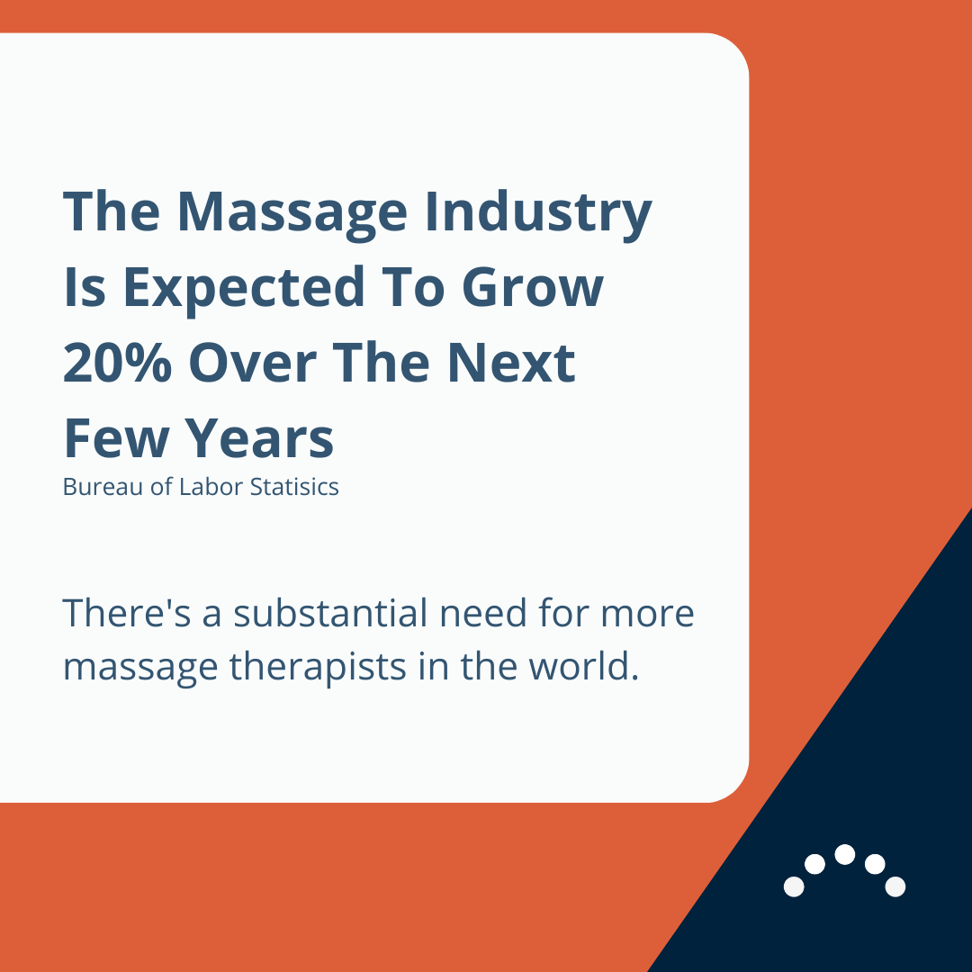 5 Profitable Health & Wellness Business Ideas