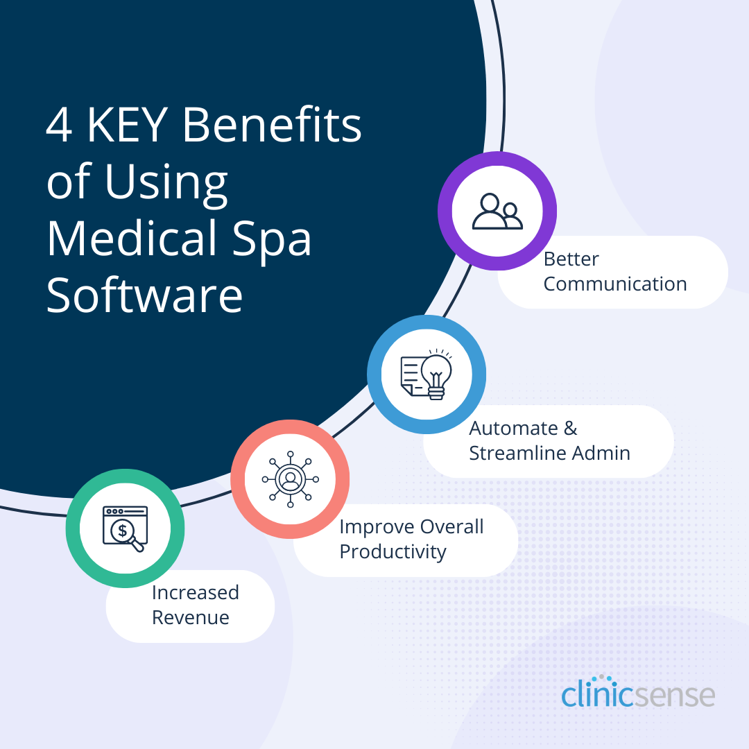 ‍Medical Spa Software | A Full Tech Stack Buyers Guide