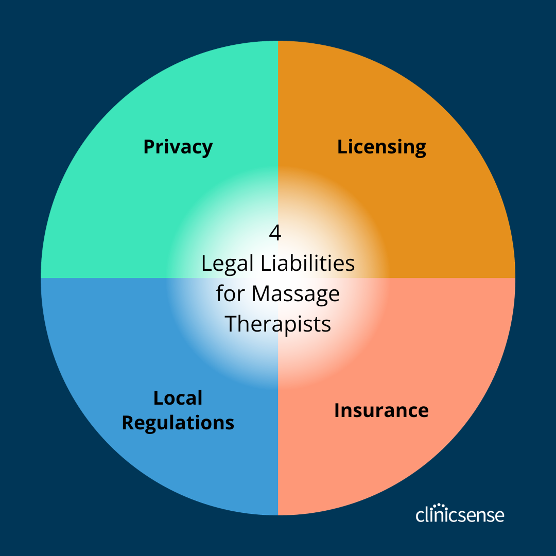 Navigating The Legal and Ethical Side Of Massage Business