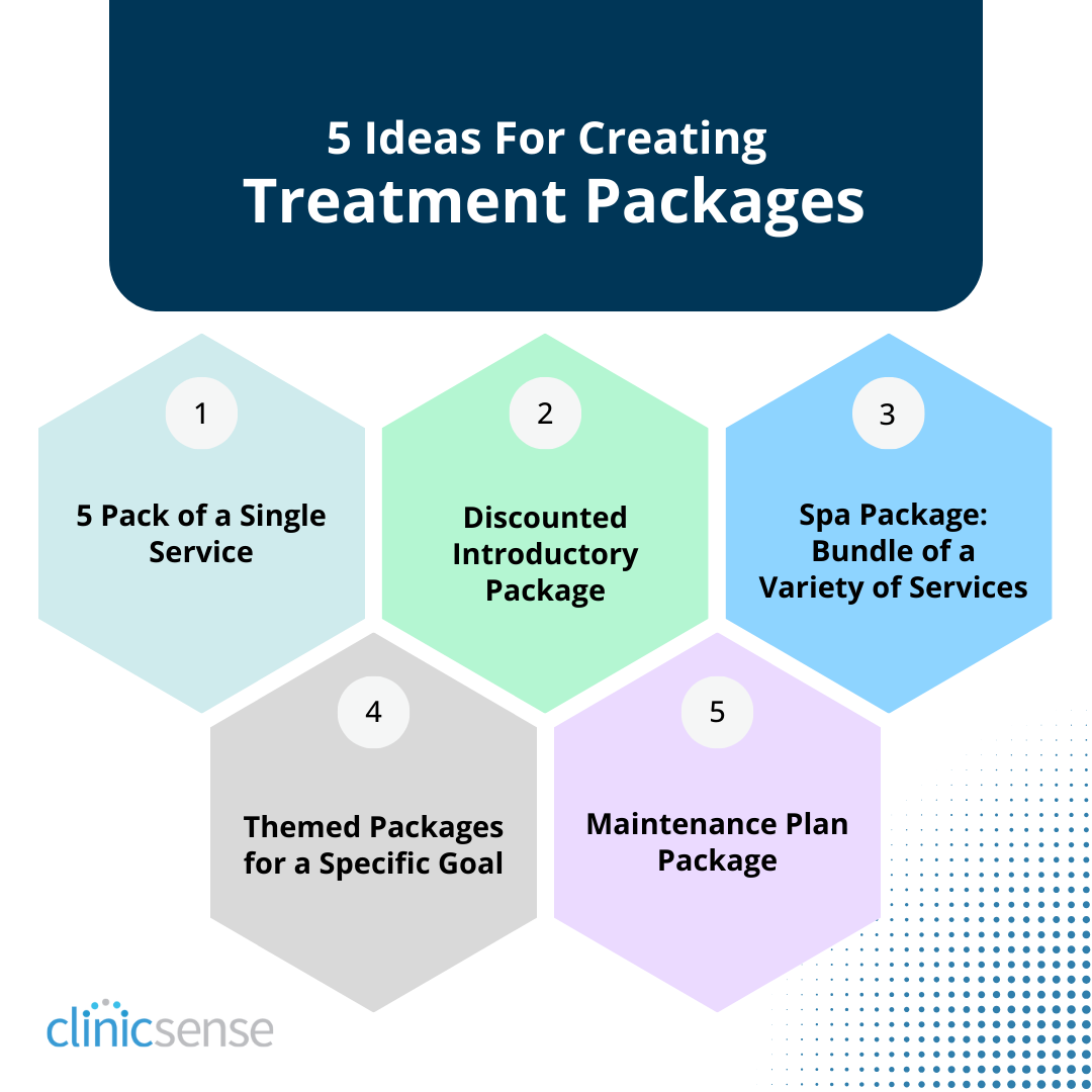 How ClinicSense Treatment Packages Help Grow Your Business